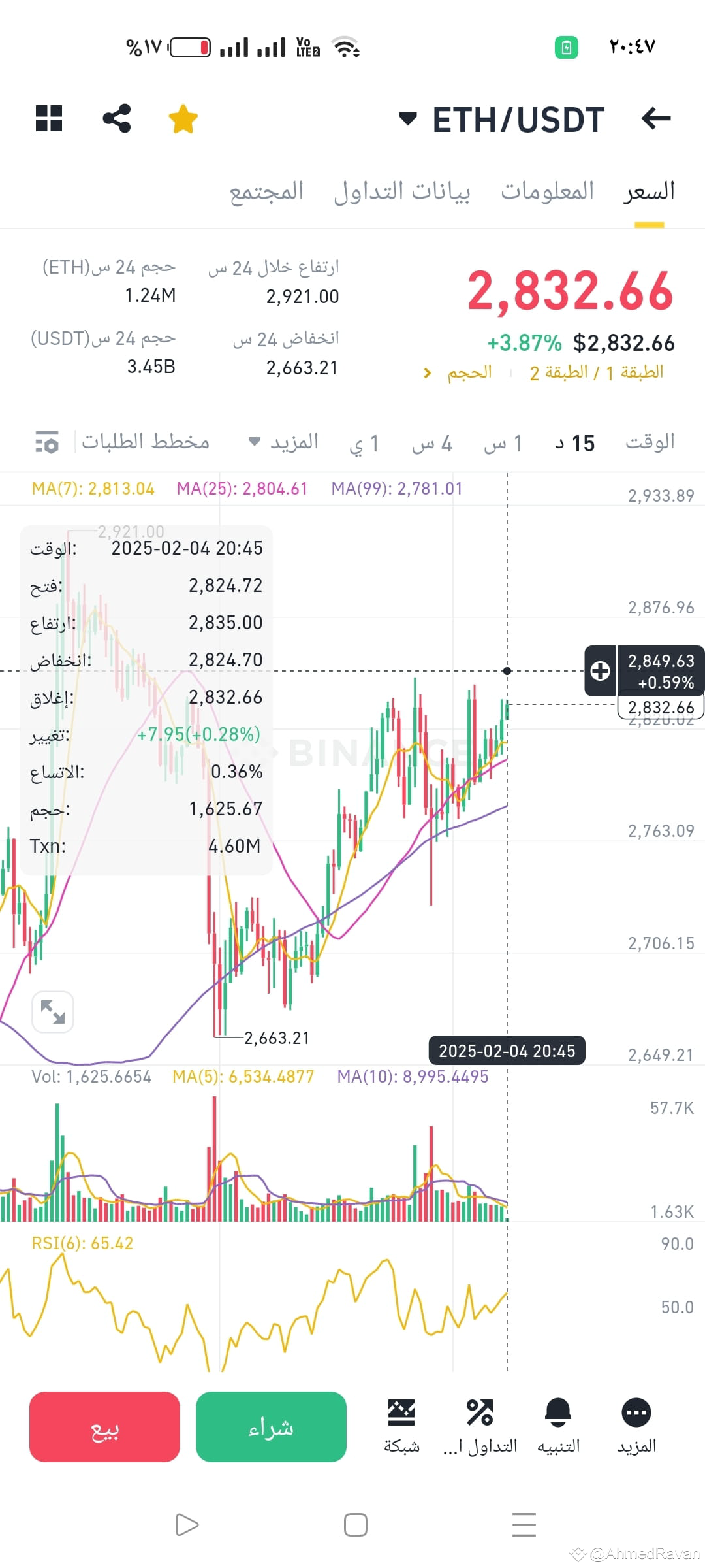 $ETH Bearing Signal 📉 Futures📉 Leverage: 25x Entry Price: | Eng Ahmed Hegazy on Binance Square