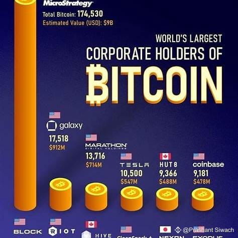 $BTC The recent surge in Bitcoin's value, surpassing | Prashant Siwach ...