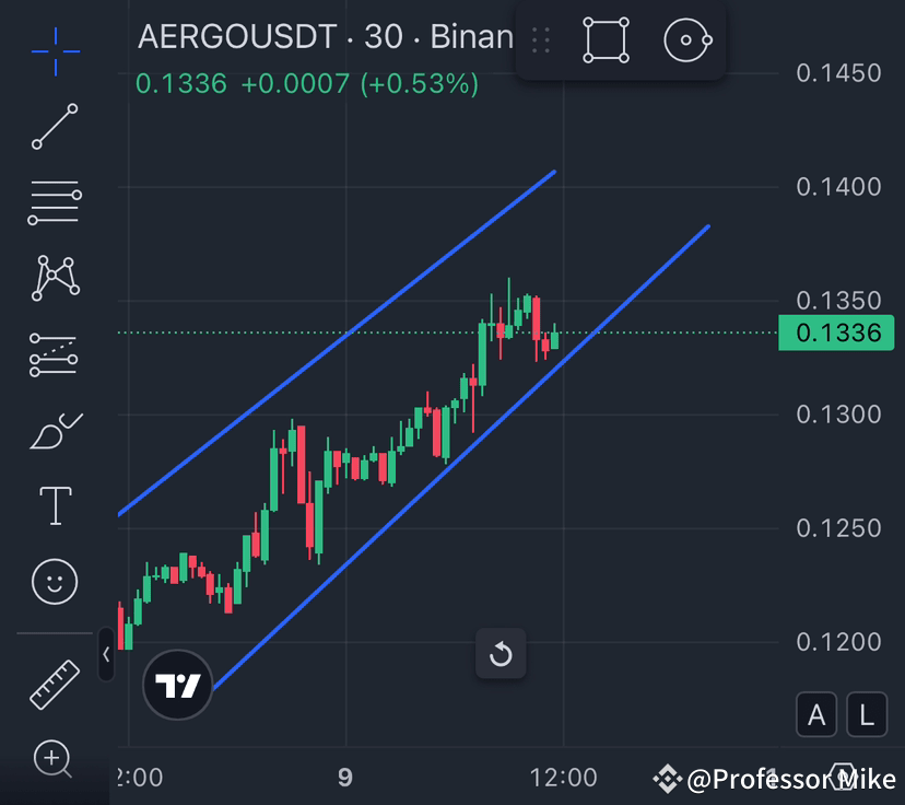 $AERGO /USDT: Bull Run Confirmed! 🔥💯 The chart shows a cl | Professor Mike on Binance Square