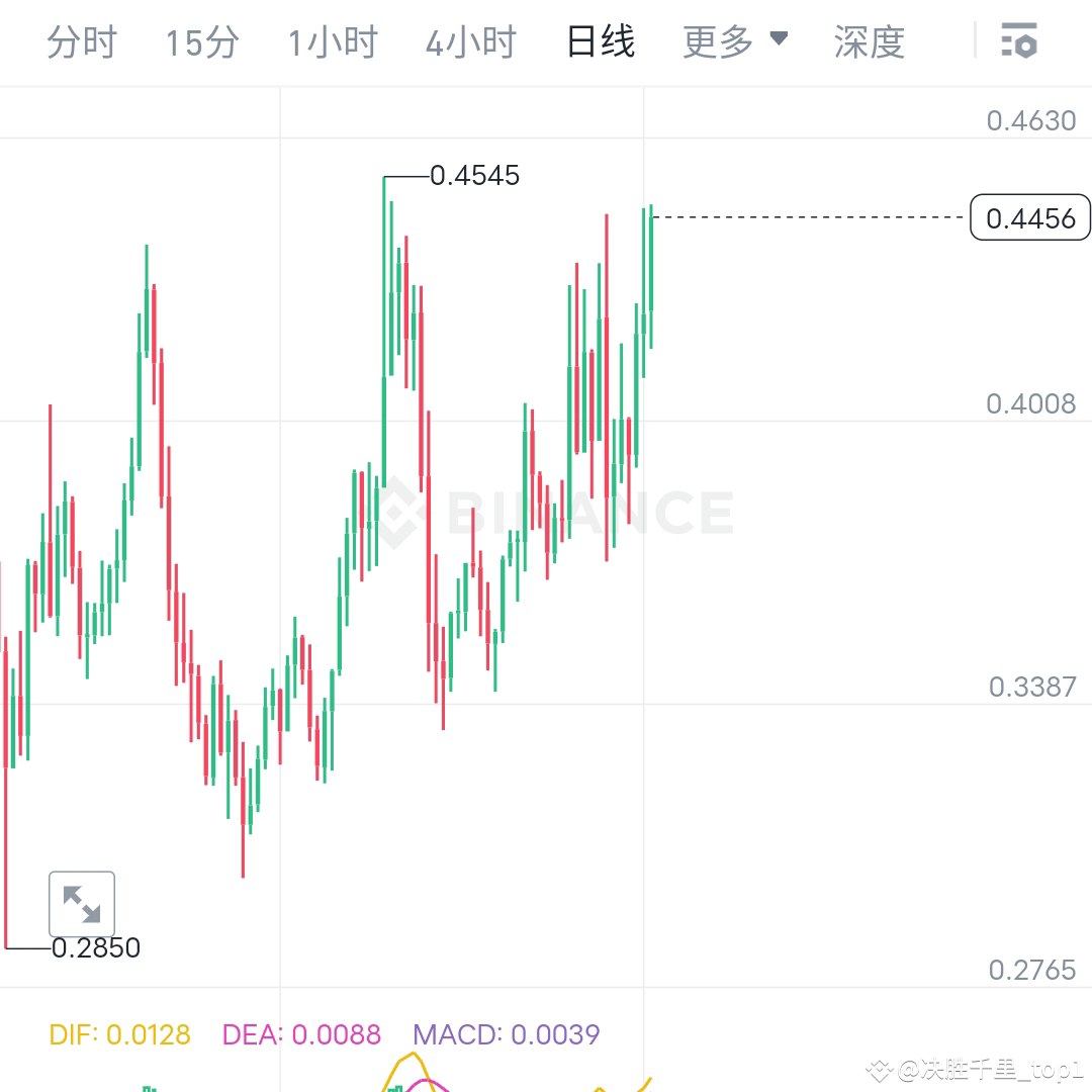 Increase ID, empty it out, friends who keep up immediately t | 决胜千里 ...