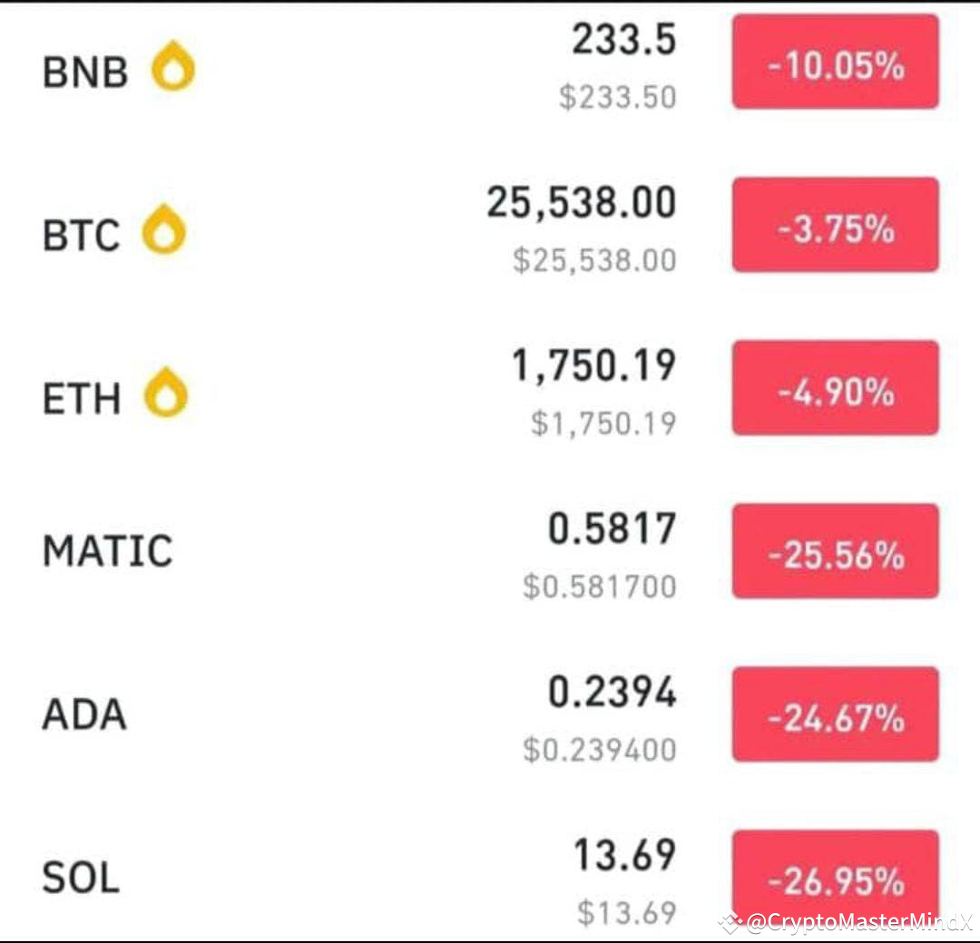 Do you remember this time back 2023? | CryptoMasterMindX on Binance Square