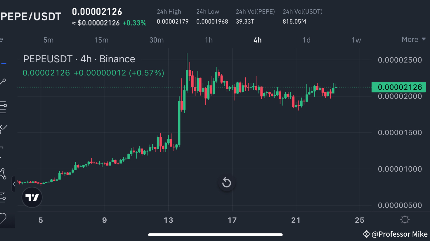 $PEPE Price Predictions (2025-2030): Will PEPE Maintain Its Meme-Coin Momentum? | Professor Mike ...