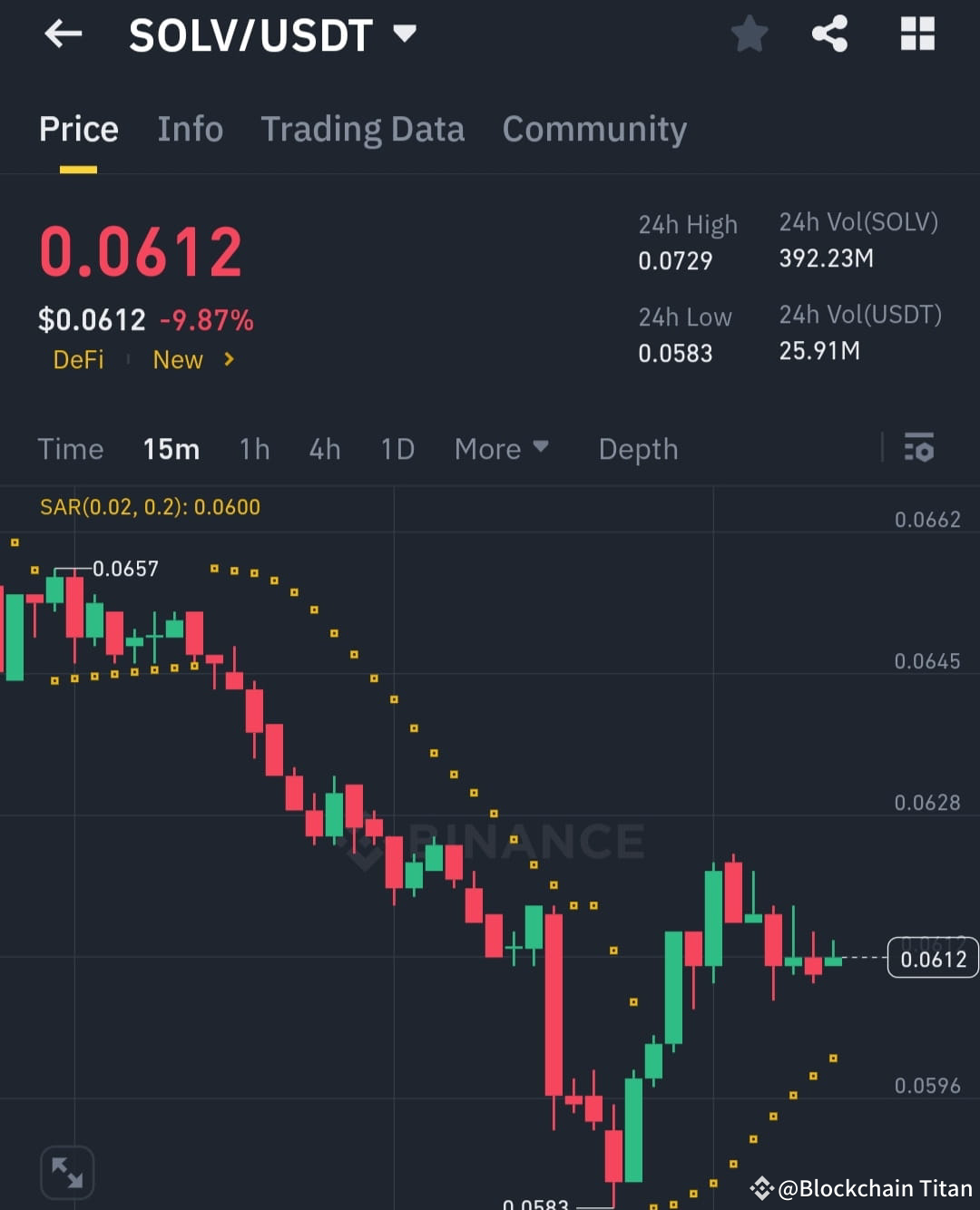 🚨 $SOLV /USDT TAKES A HIT: Rebound or Further Drop Ahead? | Blockchain Titan on Binance Square