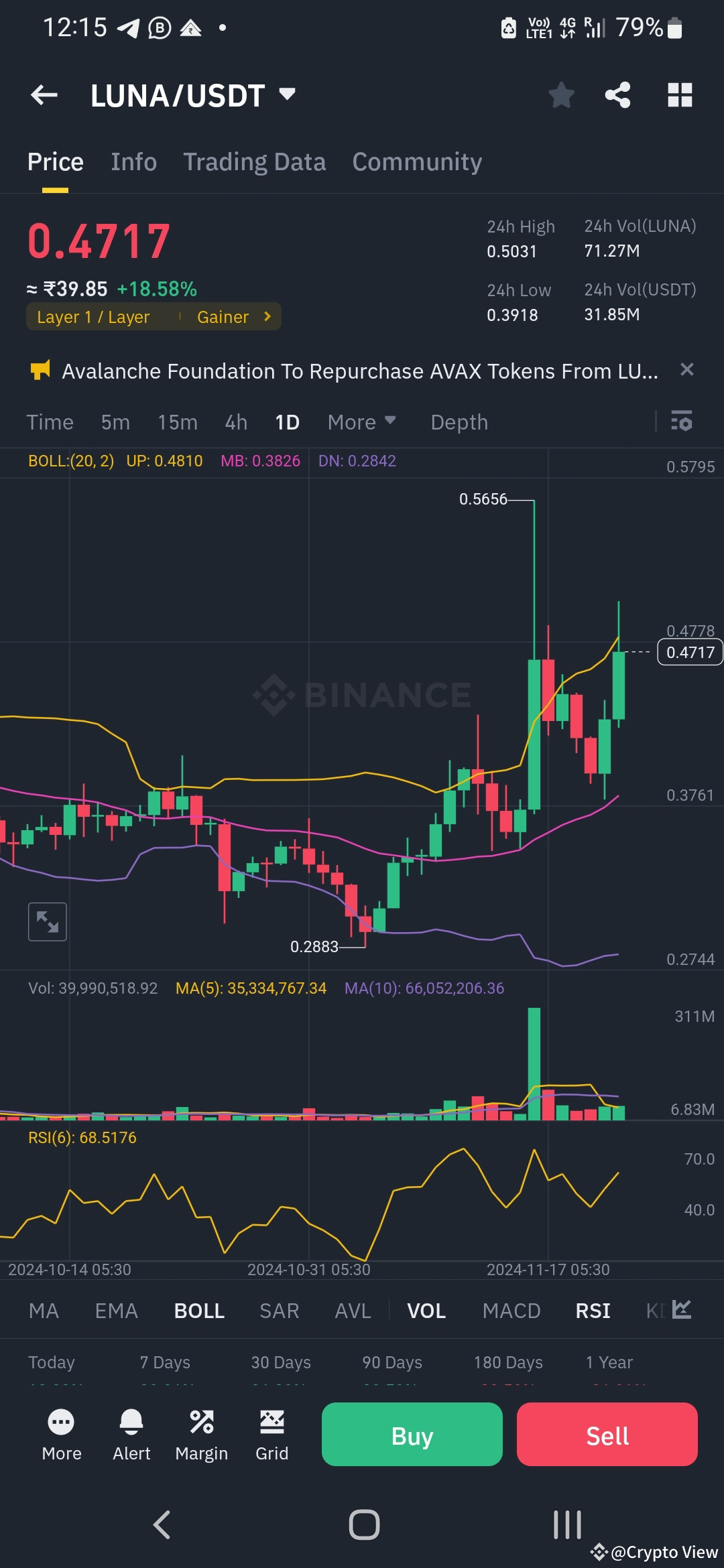 $LUNA Technical Analysis of LUNA/USDT 📊 LUNA/USDT Techni | Crypto View ...
