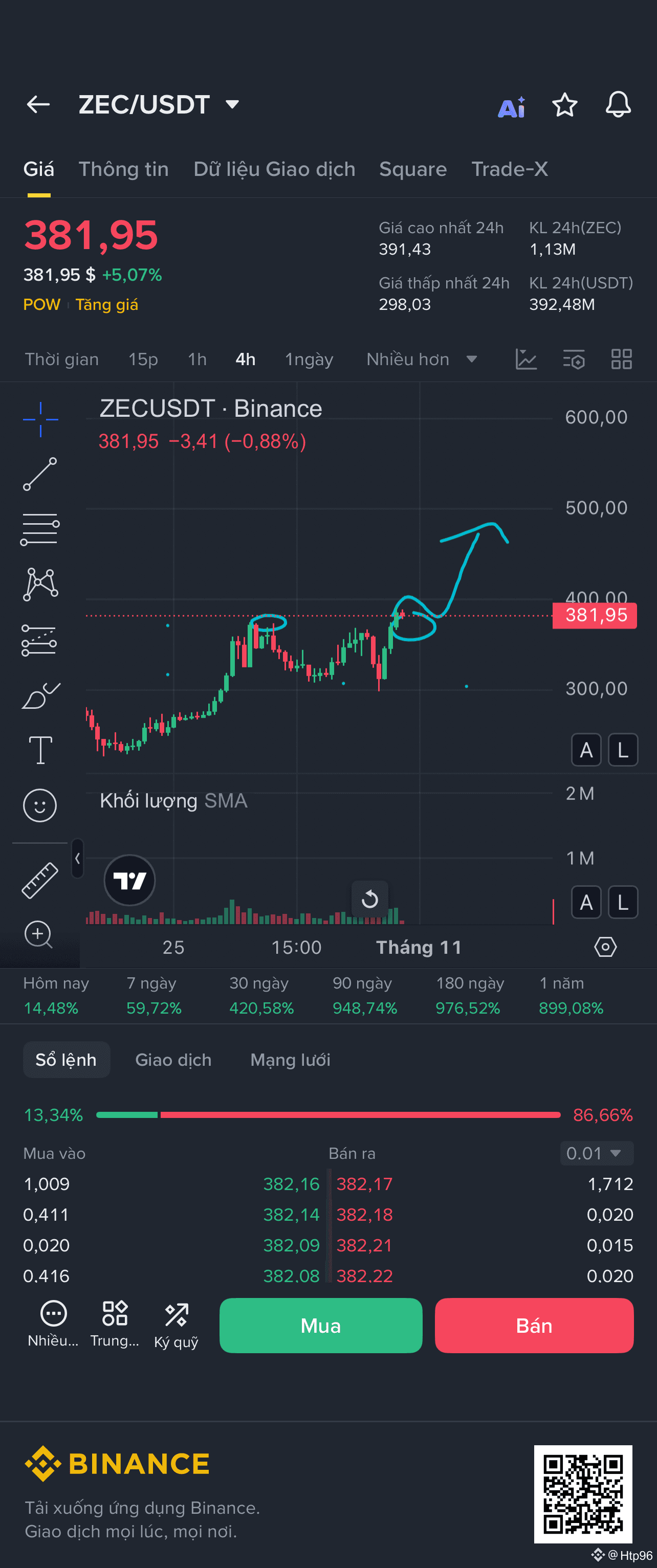 $ZEC with such strength, the ability of ZEC to reach 400 is | Htp96 on ...