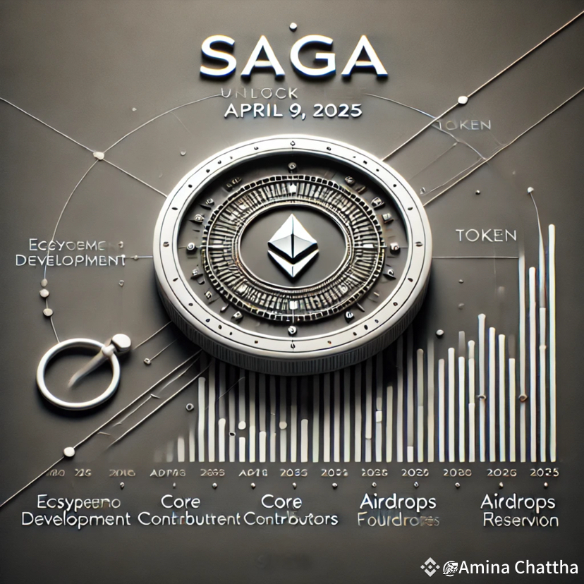 💥 Key Insights into the SAGA Token Unlock: Dates, Distribut | Amina ...
