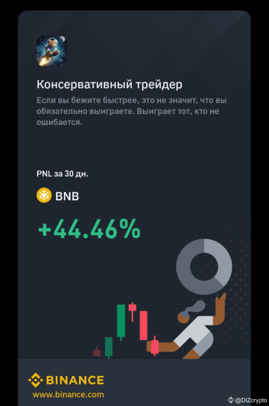 💡According to Binance I am a conservative trader and that's | DIZcrypto ...