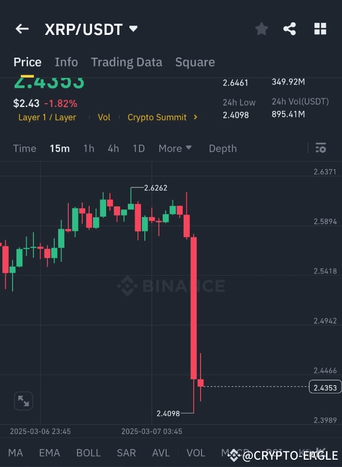$XRP /USDT Bullish Comeback? Eyes on $2.60+ Breakout! 💎 🔥 | CRYPTO-EAGLE on Binance Square