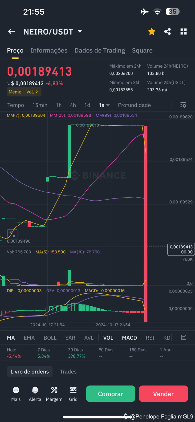 $NEIRO this is not normal I'm worried 😭 | Penelope Foglia mGL9 on ...