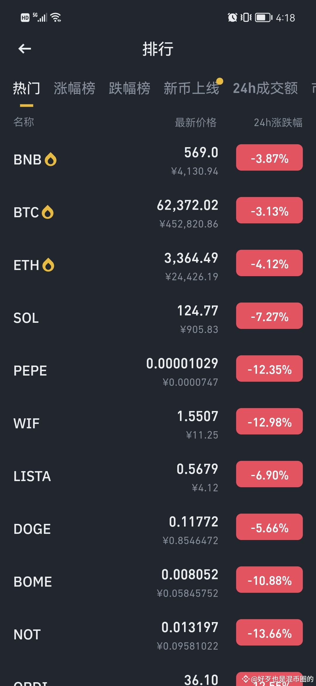 $BTC $ETH $BTC #美国PCE数据将公布 market A wailing sound A lot of | 好歹也是混币圈的 on Binance Square