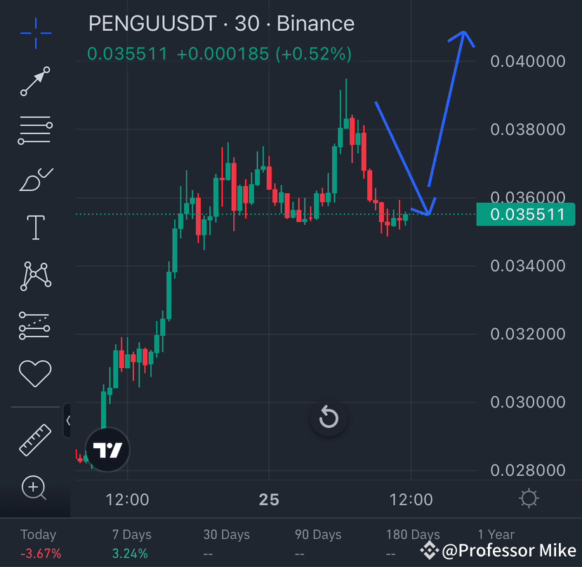 $PENGU /USDT Rally in Sight: Key Levels to Watch! 🔥💯 PE | Professor Mike on Binance Square