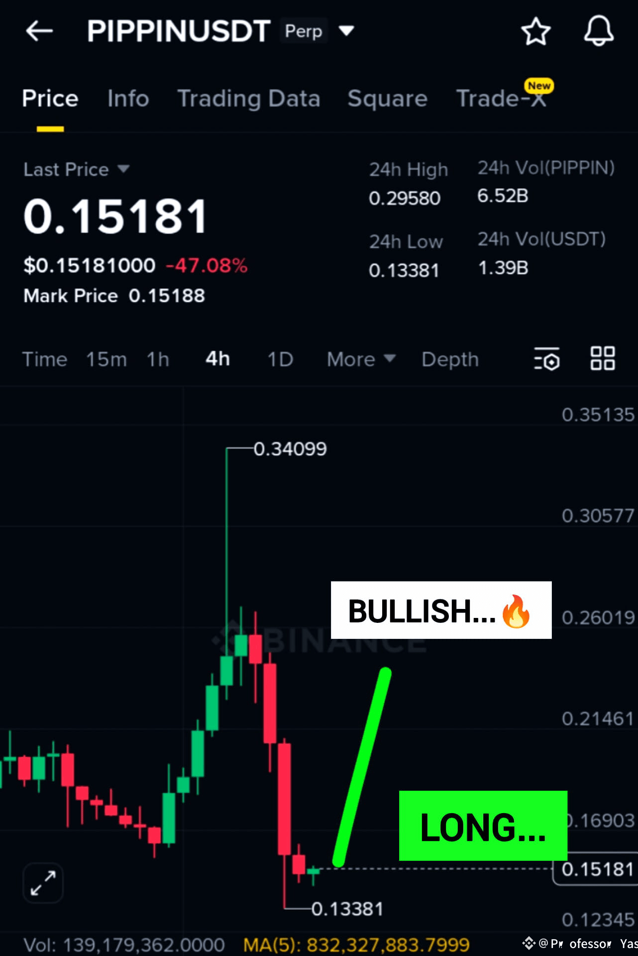 $PIPPIN Look At The (15) Minute Candle Chart Show Strong | Trade ...