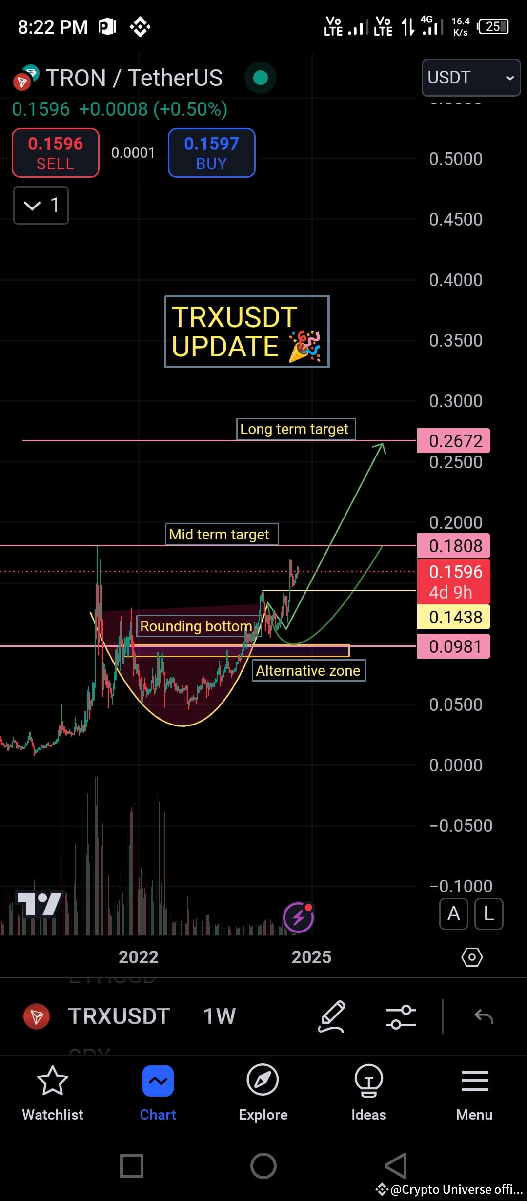 💰 #TRX/USDT : Ready for a Massive Breakout? 🚀 Here's the S | Crypto Universe official on Binance ...