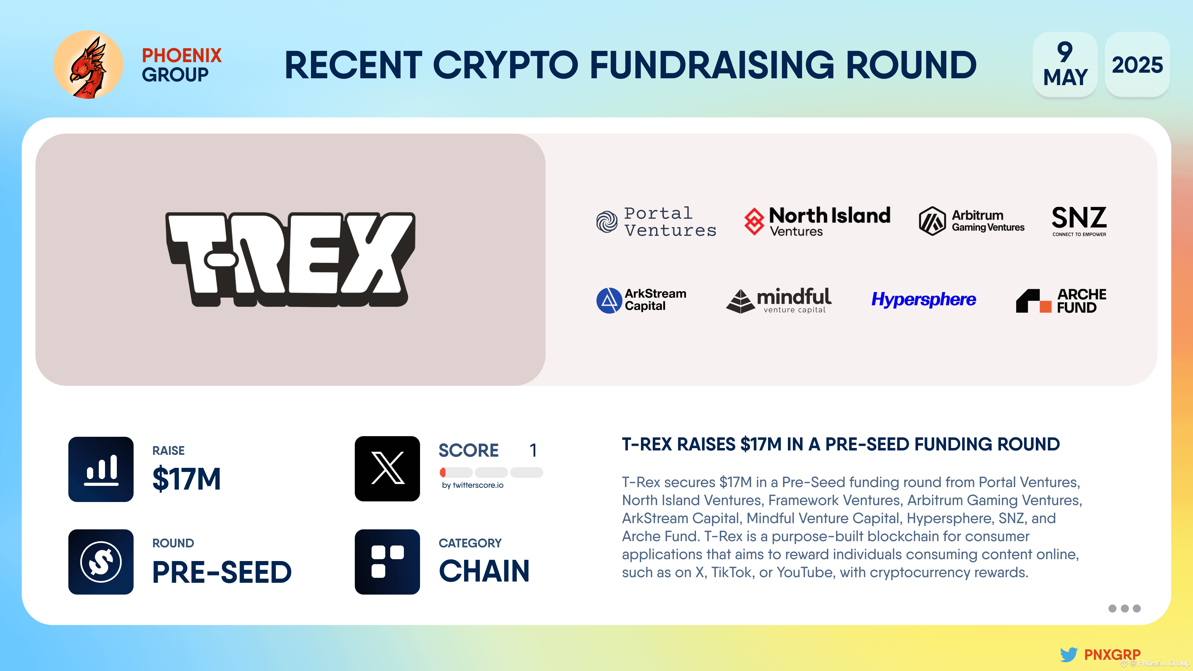 T-Rex raises $17M in a Pre-Seed funding round #TRex secures | Phoenix ...