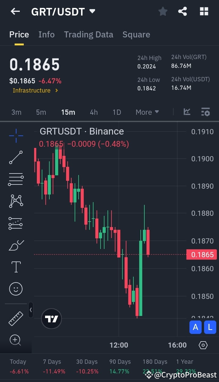 Trading Signals for The Graph $GRT - Short Position Action ...