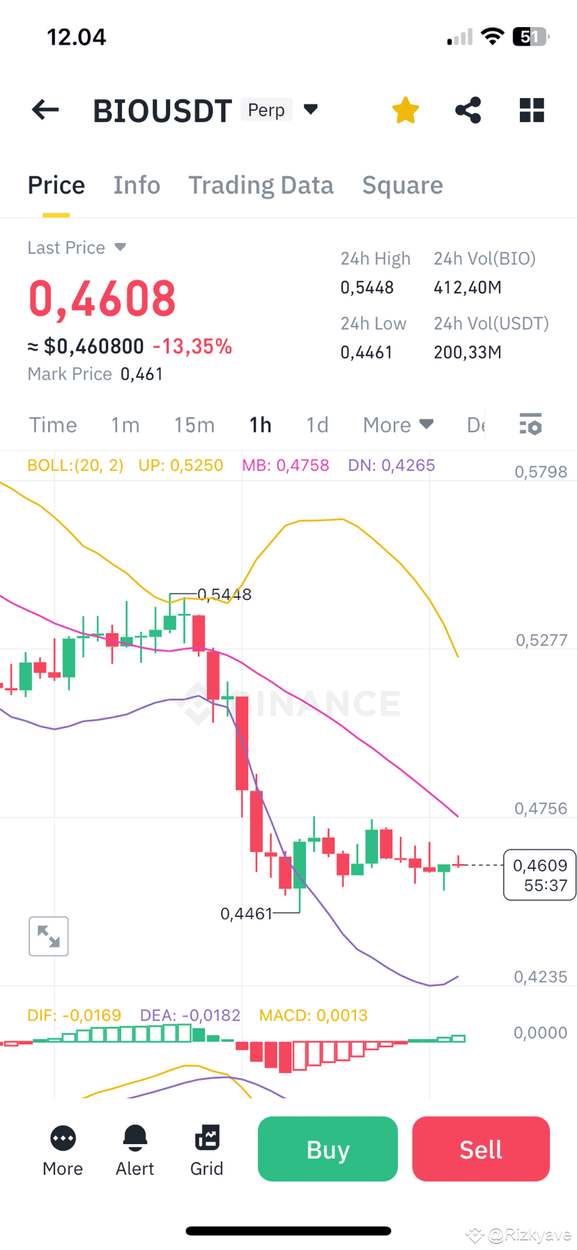 $BIO let chart talking. Something big should be happen ASAP. | Gajah ...