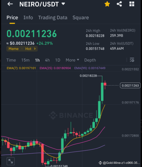 🚀 NEIRO/USDT Technical Analysis!! 🚀 NEIRO is showing stro | Square-Creator-846f65ce9 on Binance ...