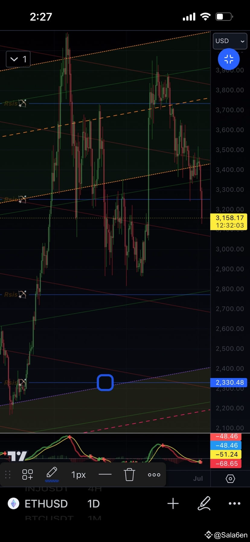 Hello everyone,, 😇 $ETH Ethereum's update almost follows | ŞůĻťāÑöçħařť ...