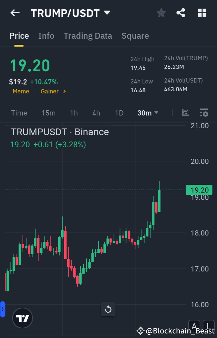 $TRUMP /USDT Bull Run Alert!🔥💯 Current Price: $19.20 Ent | Aliza_Crypto_786 on Binance Square