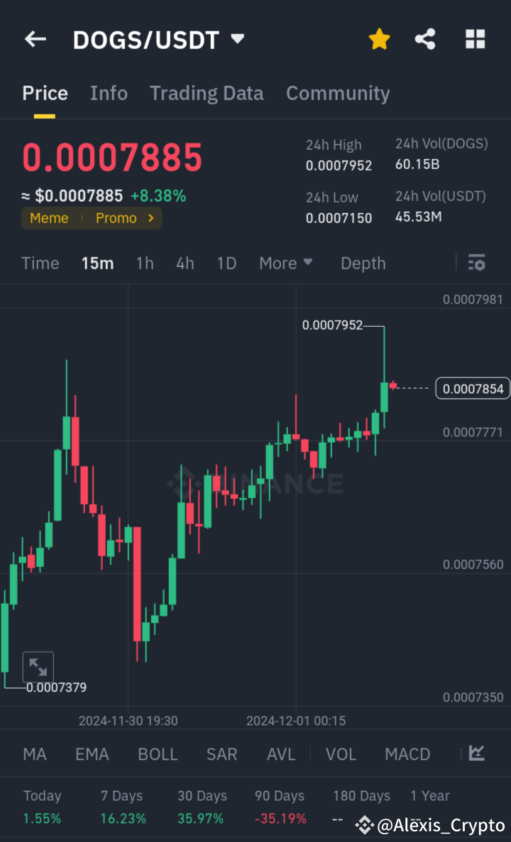 $DOGS $DOGS 🐾📈 DOGS/USD Analysis: Is the P | Blockchain_Beast on Binance Square
