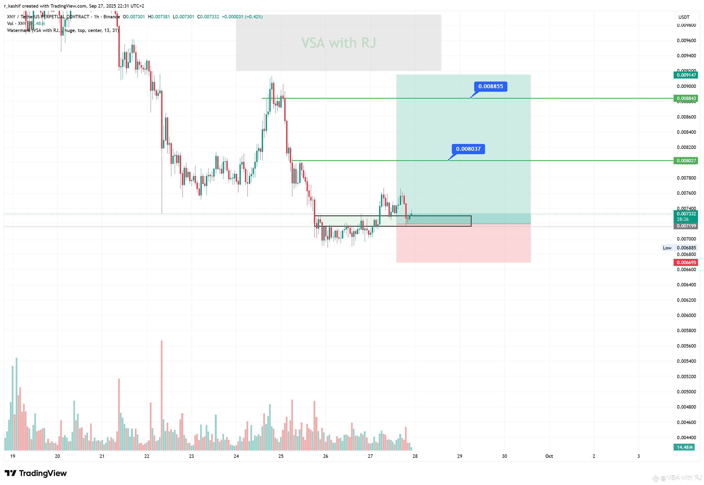 I am giving you an #XNY trade based on the VSA method. | VSA with RJ on ...