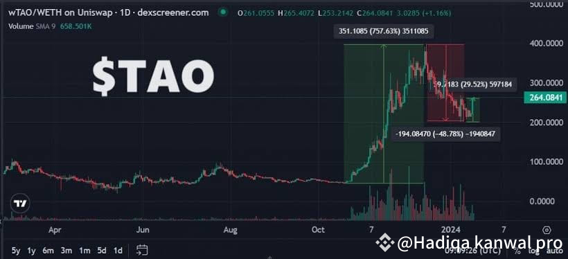 $TAO USDT: A Rising Star in the Crypto Market! $TAO USDT is | Hadiqa Crypto Master on Binance Square