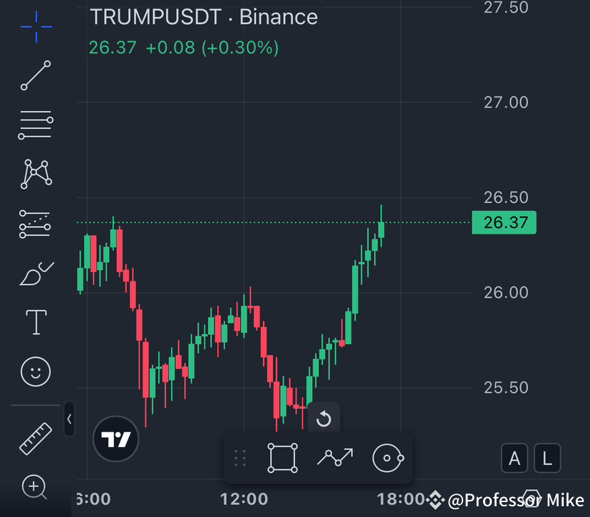 $TRUMP /USDT: Bull Run Confirmed!🔥💯 TRUMP/USDT is showing | Professor Mike on Binance Square
