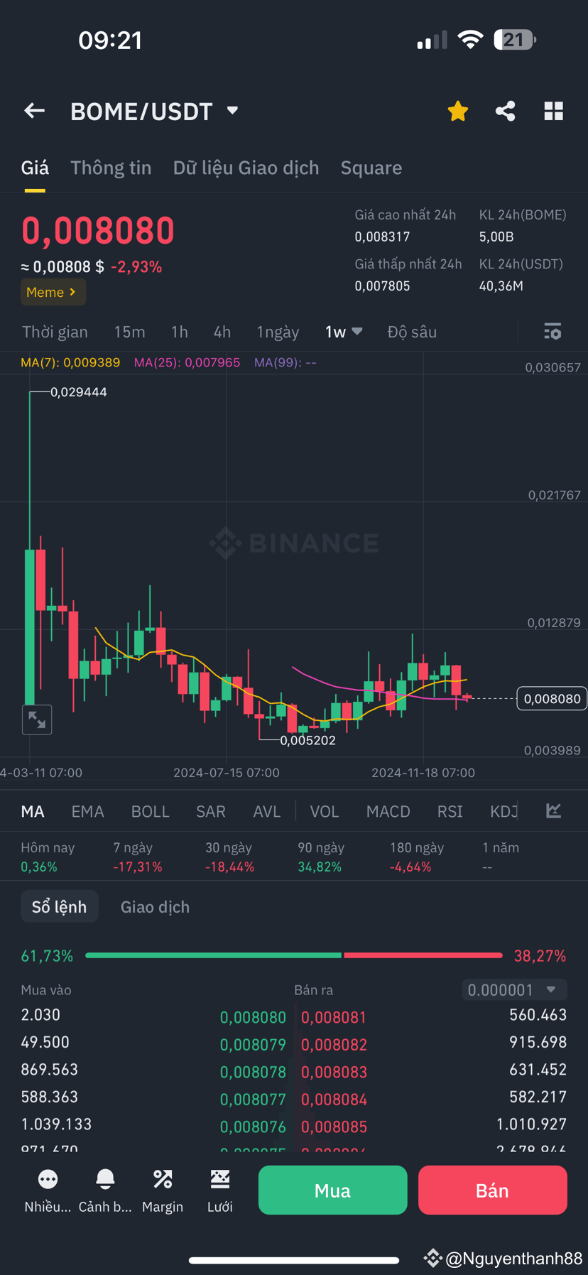 $BOME is a meme coin, investors should not all in with it ...