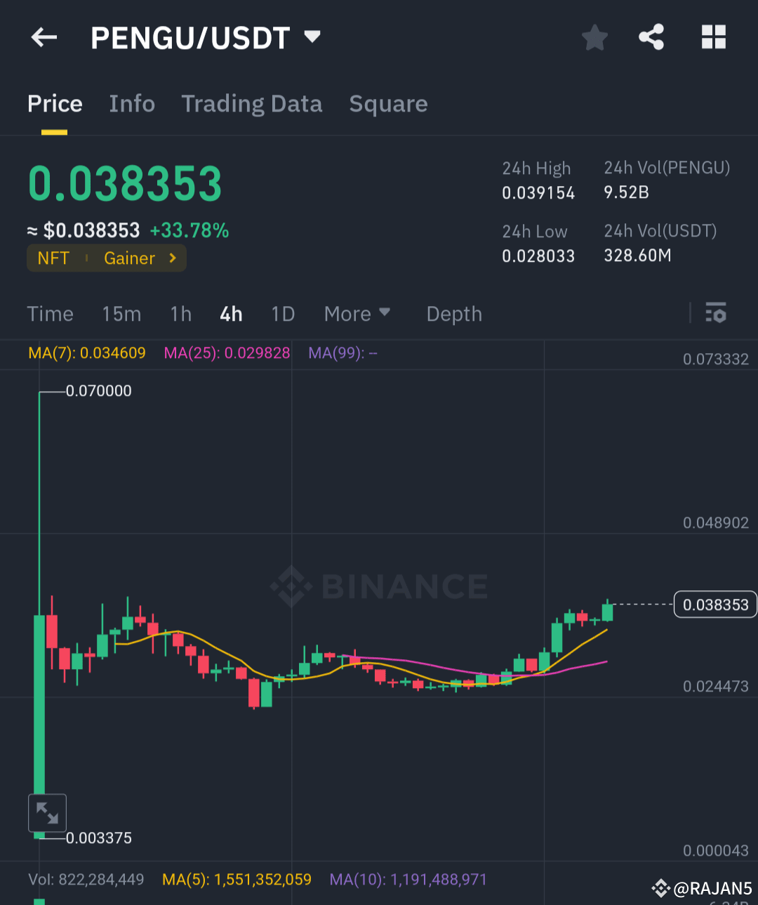 🌟 Meet PENGU: The NFT Project That’s Making Waves🌊 Dive | RAJAN5 на Binance Square