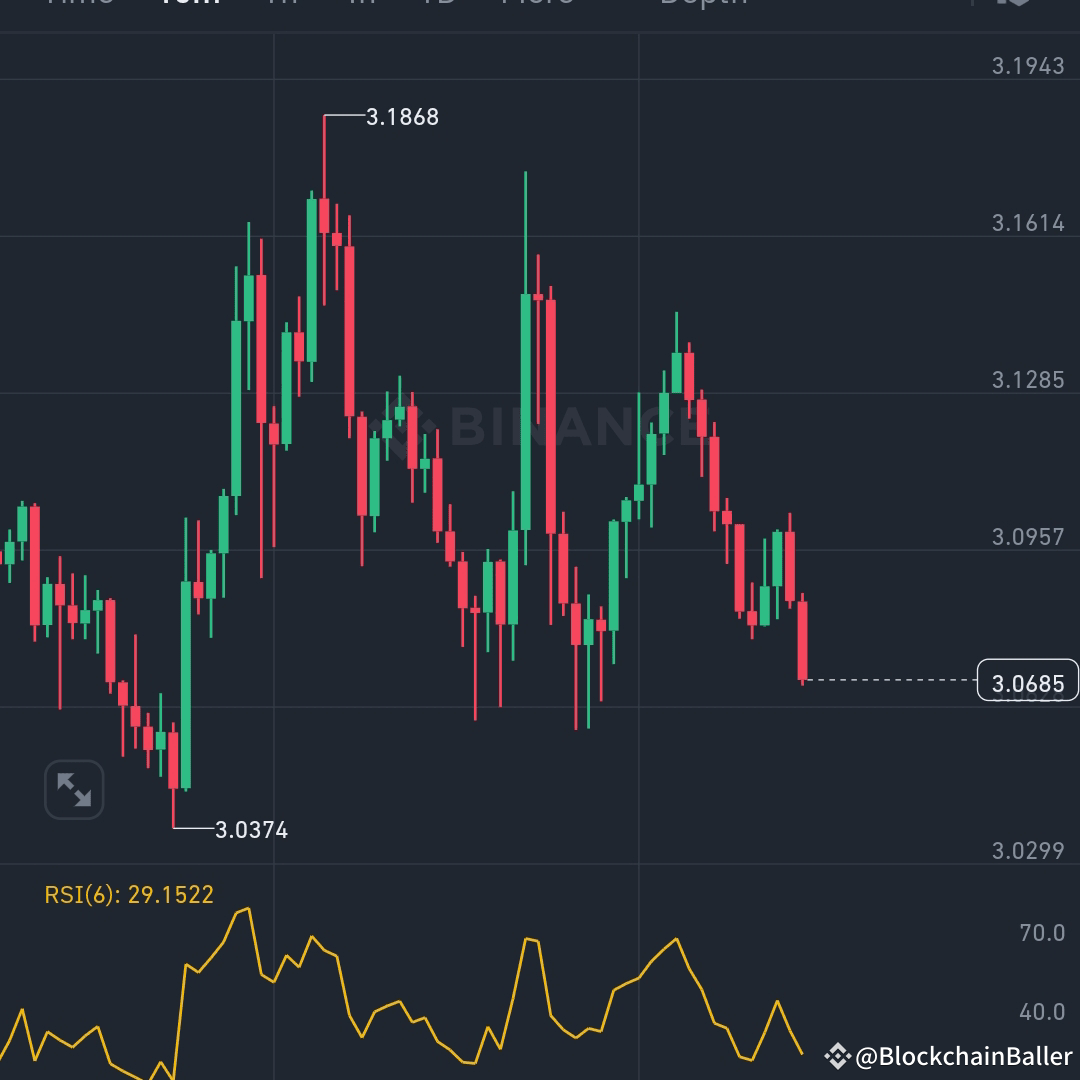 BUY NOW AND ENJOY PROFIT AFTER COMING PUMP REACHED $4 $XRP ...