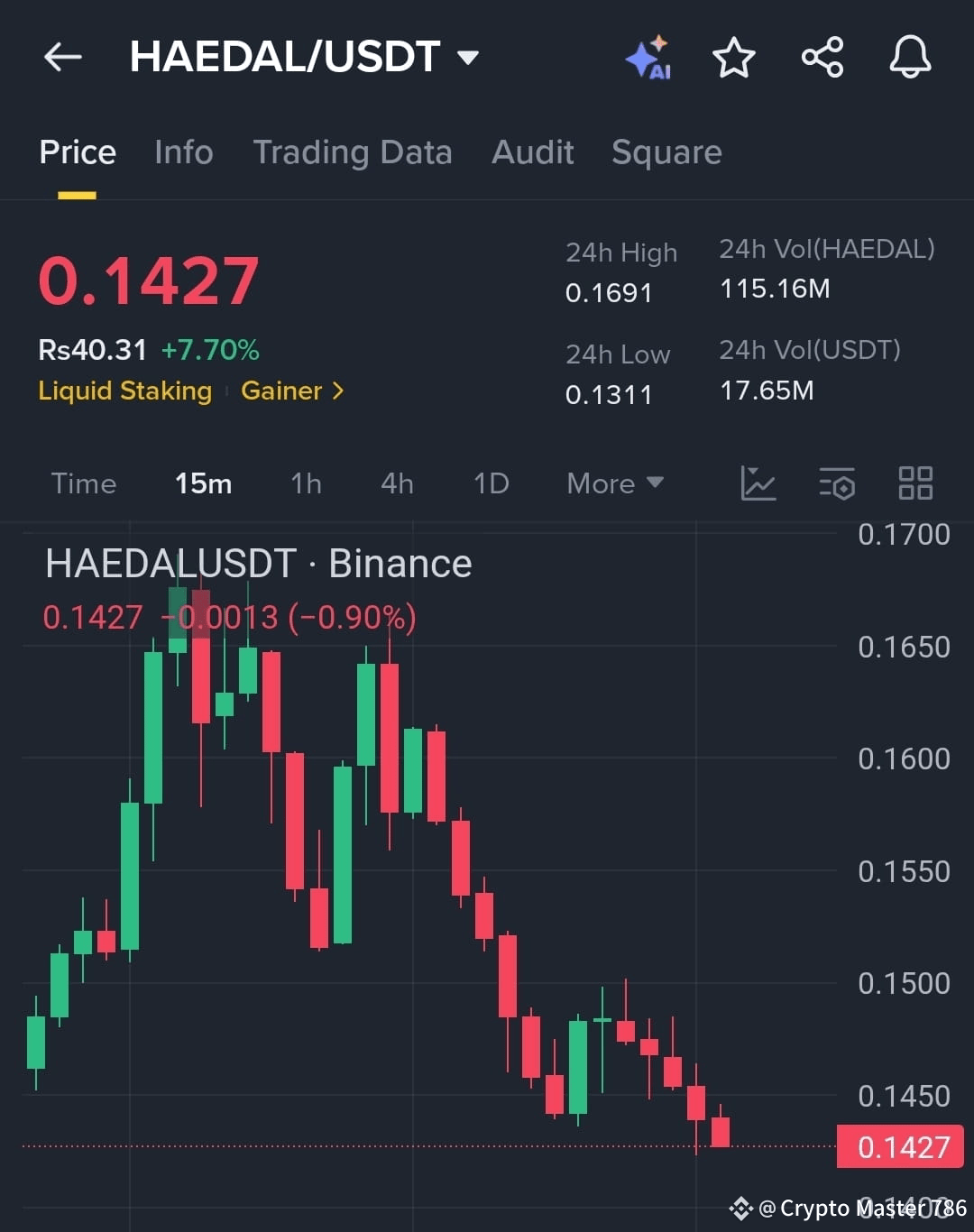 $HAEDAL /USDT – SHORT TRADE SIGNAL! 🚨 Market Overview: $HA | Crypto ...