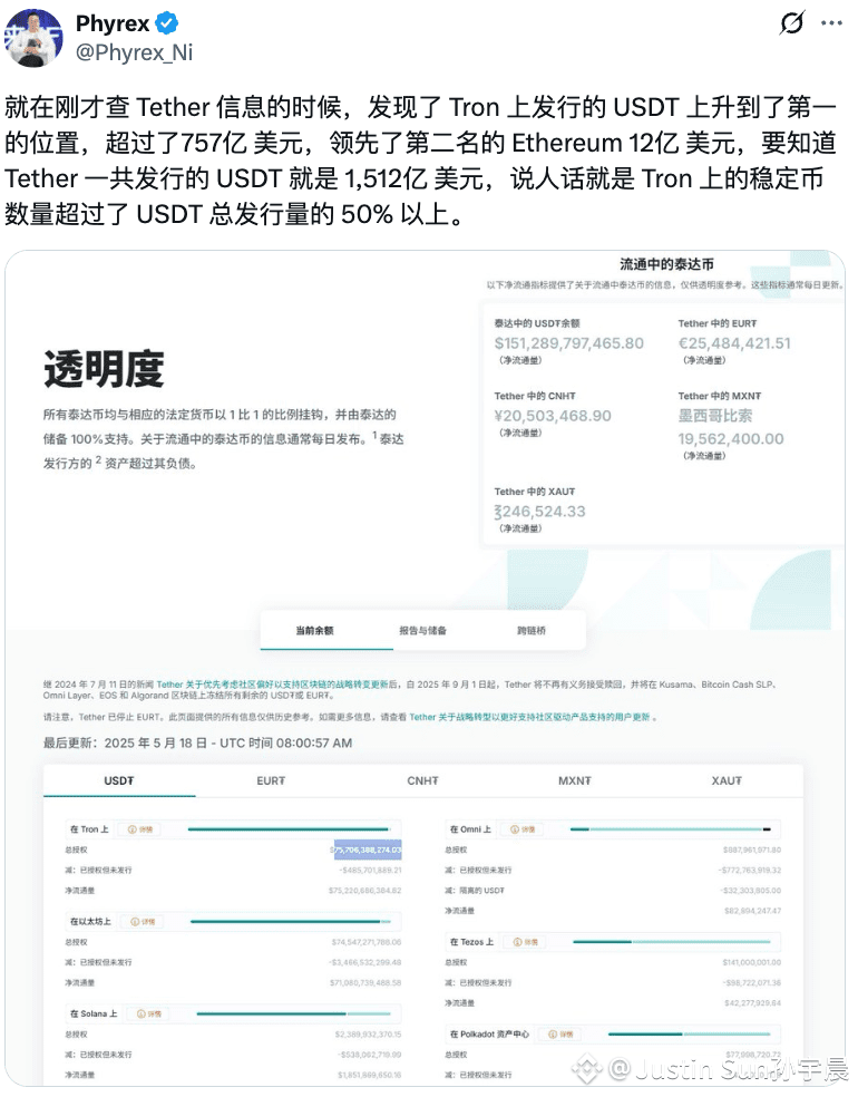 👀 https://x.com/Phyrex_Ni/status/1924176074298302688 | Justin Sun孙宇晨 on ...