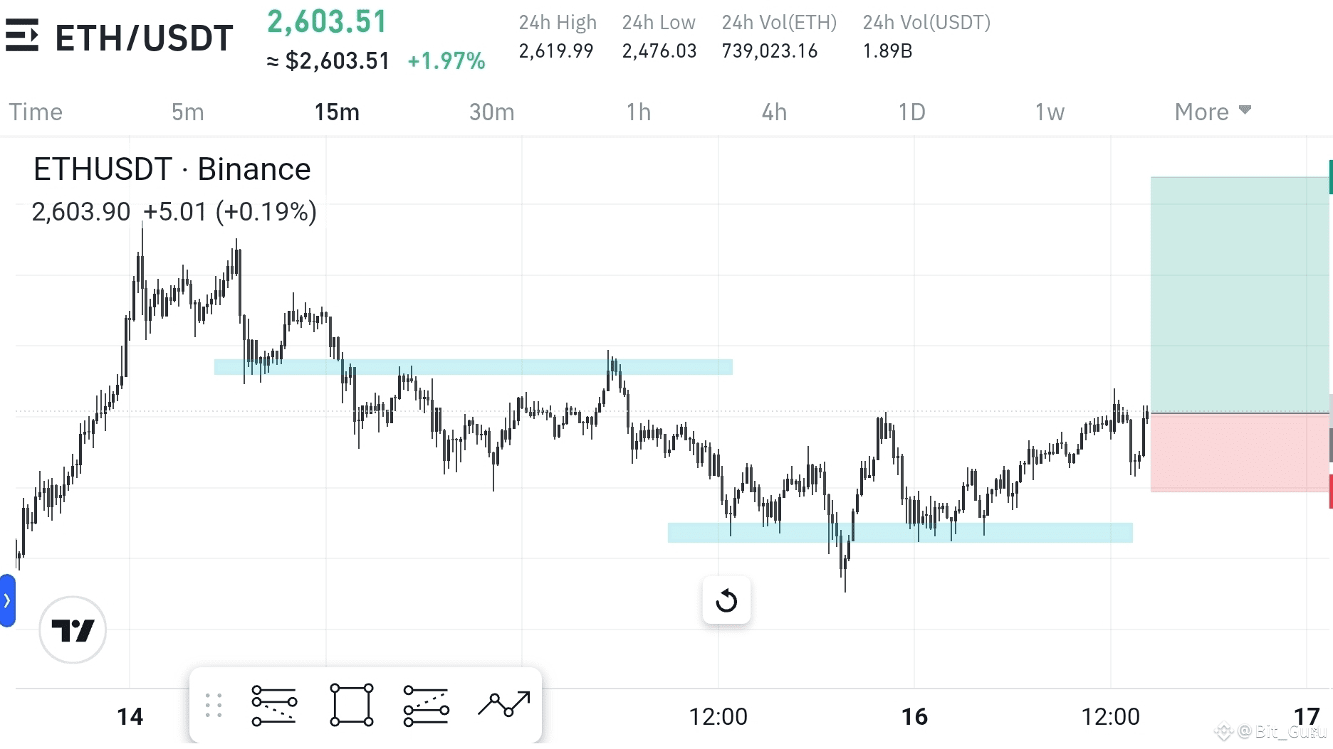 Ethereum’s Quiet Comeback: Is $ETH Gearing Up for a Bigger Breakout ...