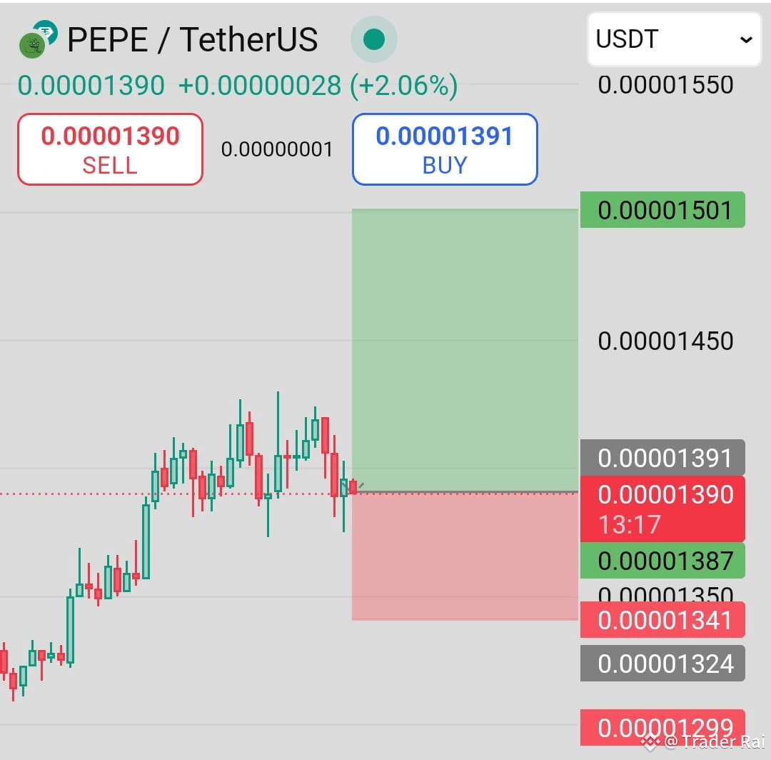 $PEPE is leaping higher! Current Price: 0.00001390 USDT +2. | Trader Rai on Binance Square