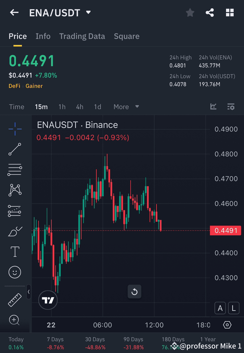 $ENA /USDT - Short Trade Alert! 🔥💯 $ENA is showing weakne | professor Mike 1 on Binance Square