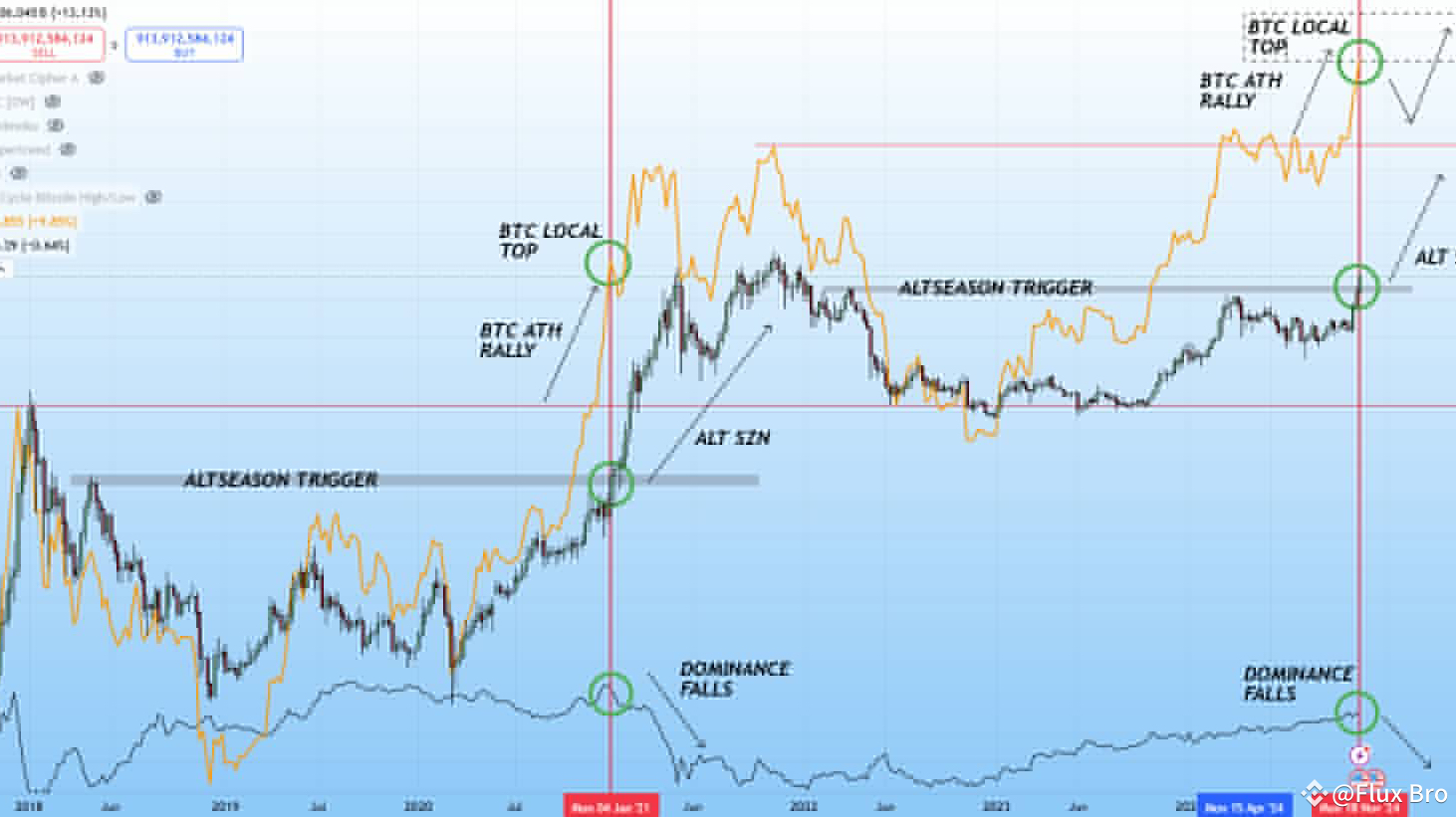 🚀 The Ultimate Altcoin Season Playbook: How to Ride the Crypto Waves ...