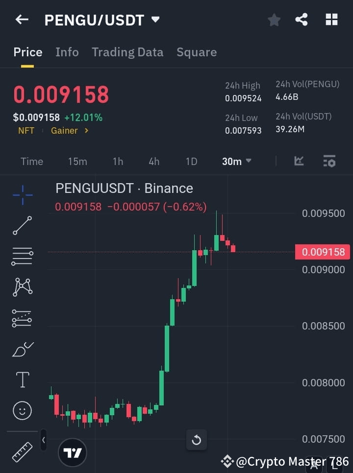 🚨 $PENGU /USDT Short Trade Setup 🚨 💰 Current Price: $0.0 | Crypto Master 786 on Binance Square