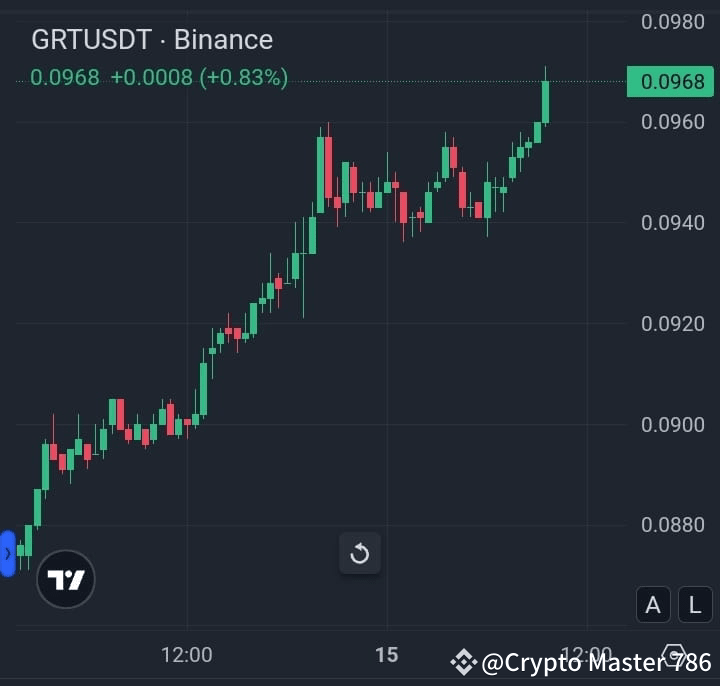 🚀 $GRT /USDT – Bullish Breakout Incoming? 🔥 Current Price | Crypto Master 786 on Binance Square