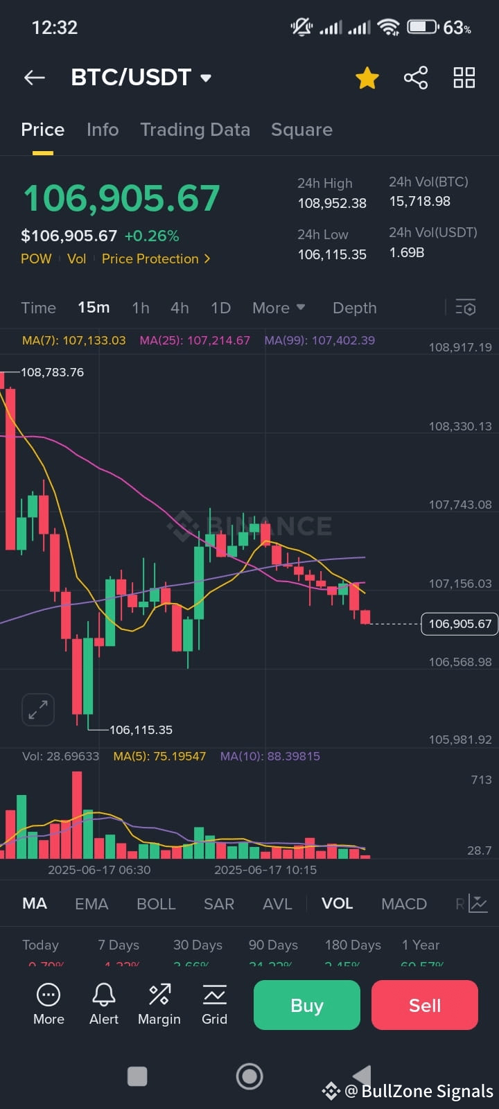 🚨 URGENT: $BTC /USDT CRITICAL LEVELS & TRADING PLAN 🚨 🔥 | BullZone Signals on Binance Square