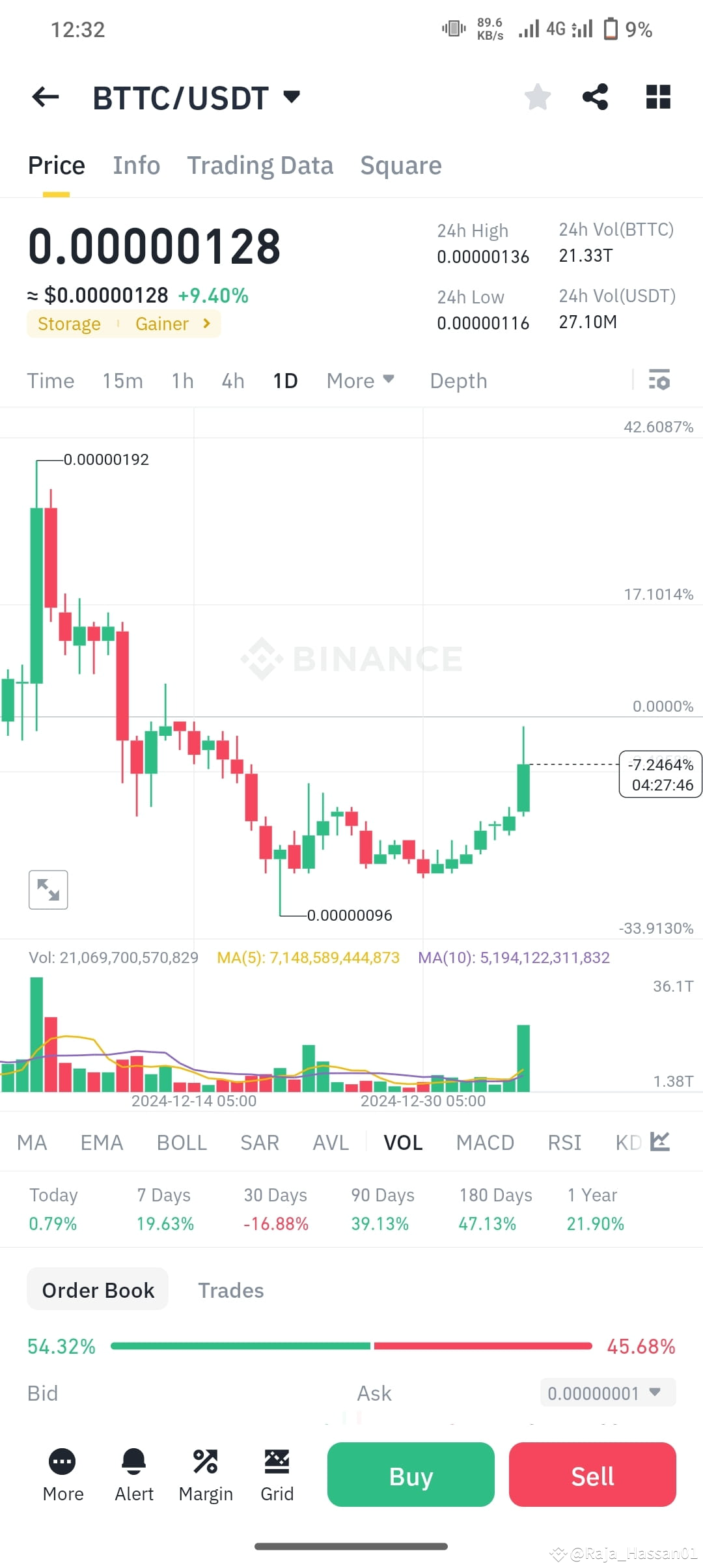 The price prediction of BTTC Coin looks bullish in the long | Raja ...