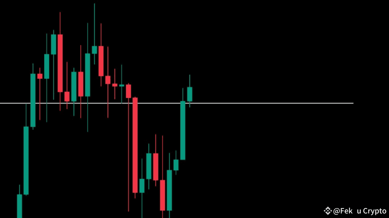 BTC ALERT!! | Fekku Crypto on Binance Square
