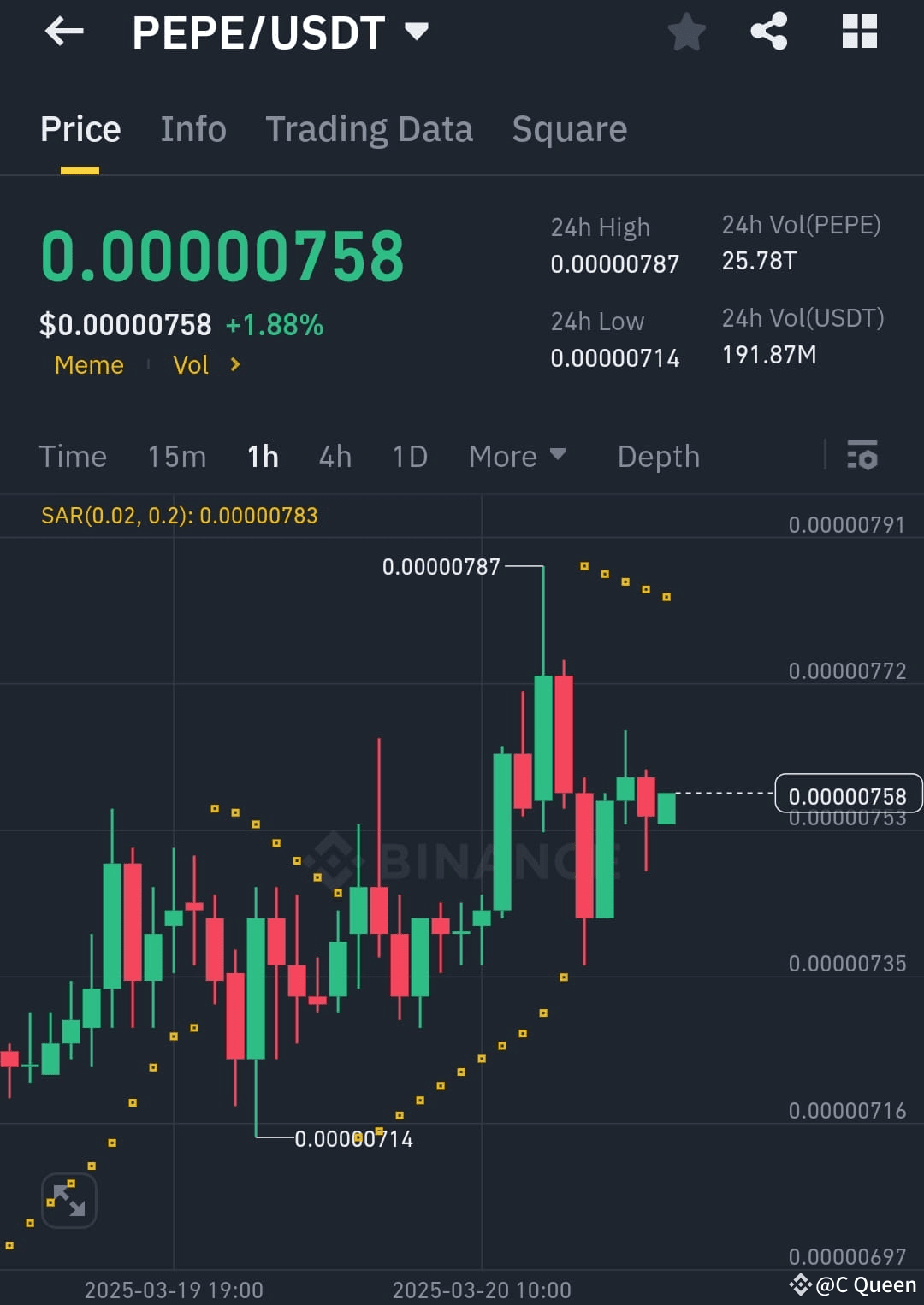 $PEPE /USDT CONSOLIDATING – NEXT MOVE INCOMING? $PEPE re | C Queen on Binance Square