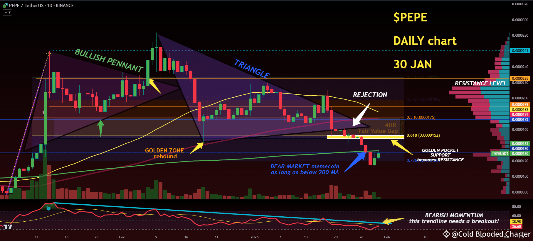 $PEPE Is desperately trying to jump out of this boiling pot, | Cold ...