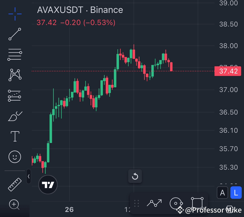 $AVAX /USDT Short Trade Signal – Smart Setup! 🔥💯 Entry Po | Professor Mike on Binance Square