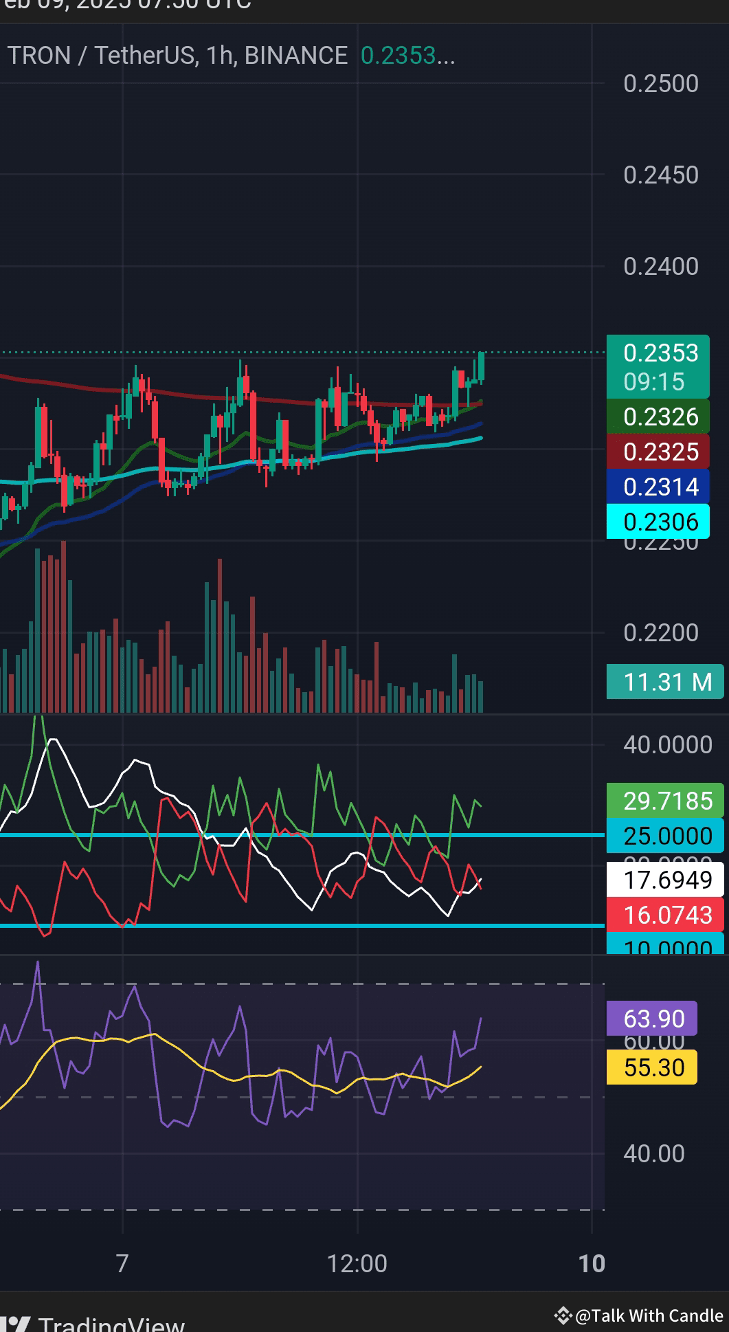 $TRX 🚀 TRX/USDT Trade Setup & Analysis (1H Chart) - Binance | Talk With Candle on Binance Square