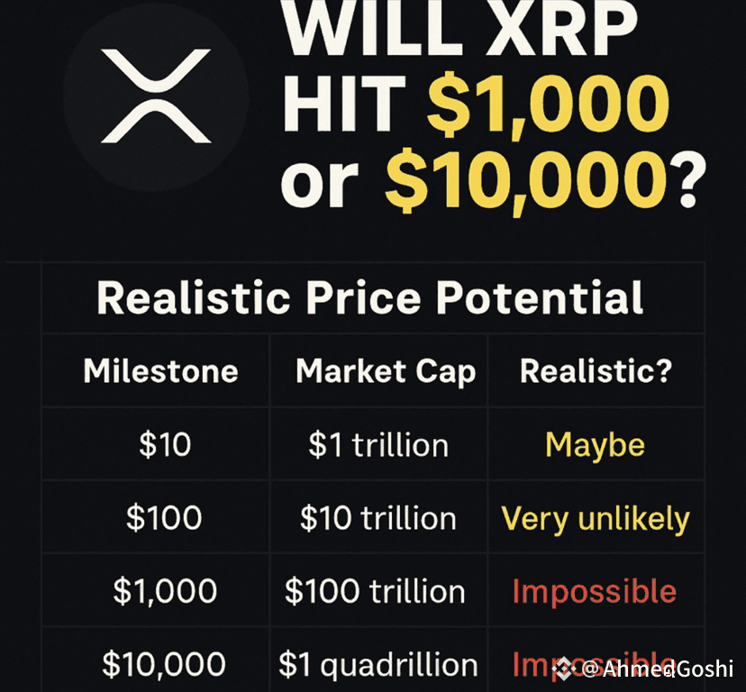 Will XRP Hit 1000 Or 10000 Dollar Or Will It Surpass ETH I will-xrp-hit-1000-or-10000-dollar-or-will-it-surpass-eth-i