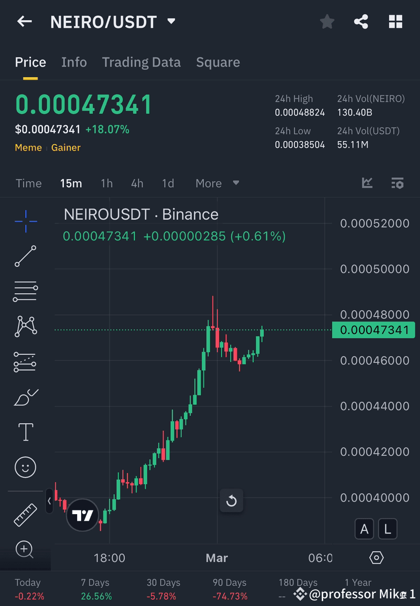 BULL RUN CONFIRMED – $NEIRO /USDT SOARING!🔥💯 $NEIRO /USDT | professor Mike 1 on Binance Square