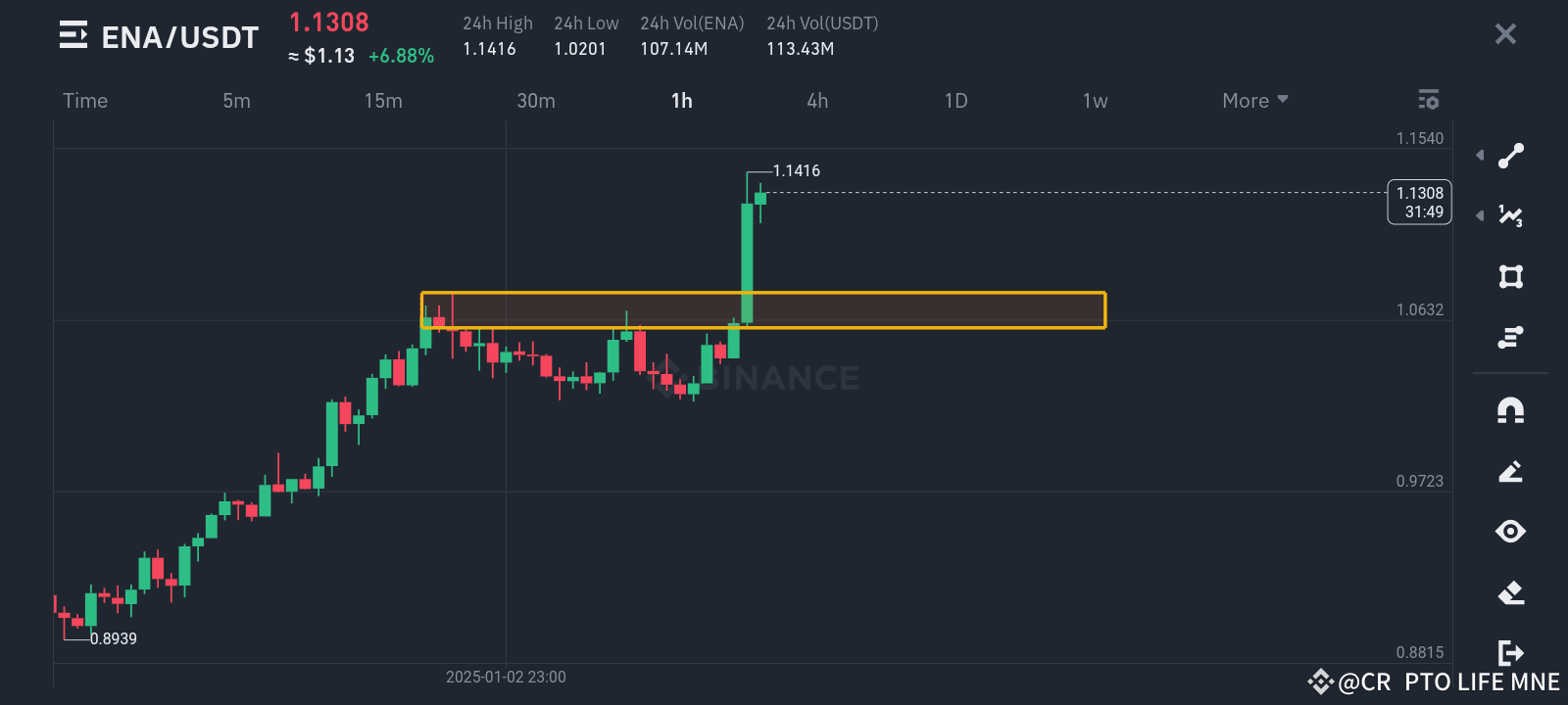 🚀 $ENA /USDT Breakout Trade setup Alert! 🔥 The bull run | CRYPTO LIFE MNE on Binance Square