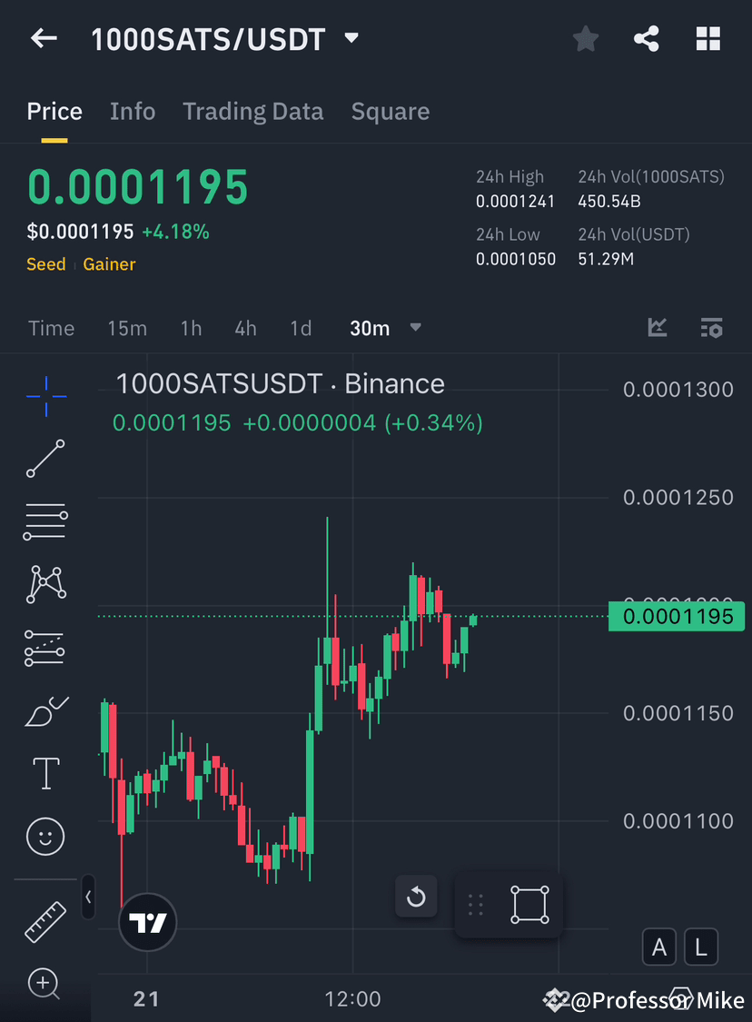 $1000SATS /USDT Analysis💯🔥 Pattern Insight: Market showing | Professor Mike on Binance Square
