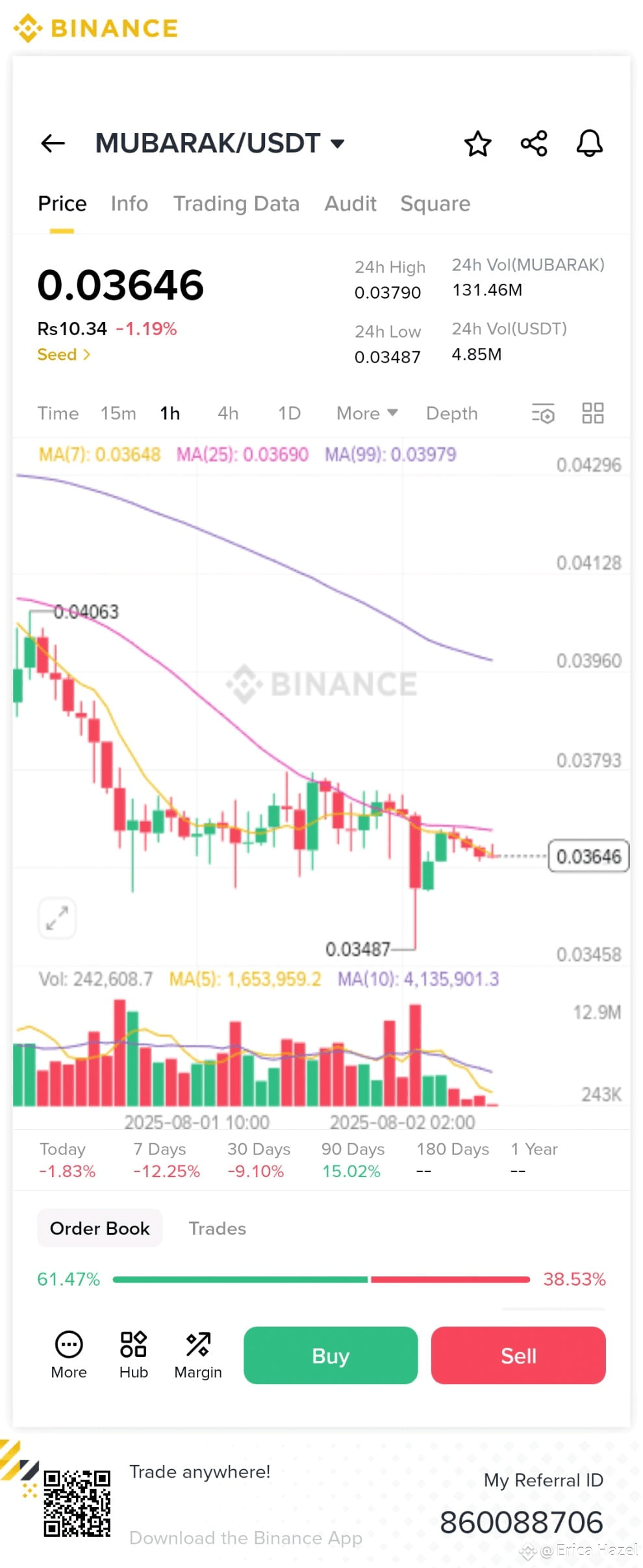 $MUBARAK LFG 🔥 | Erica Hazel on Binance Square